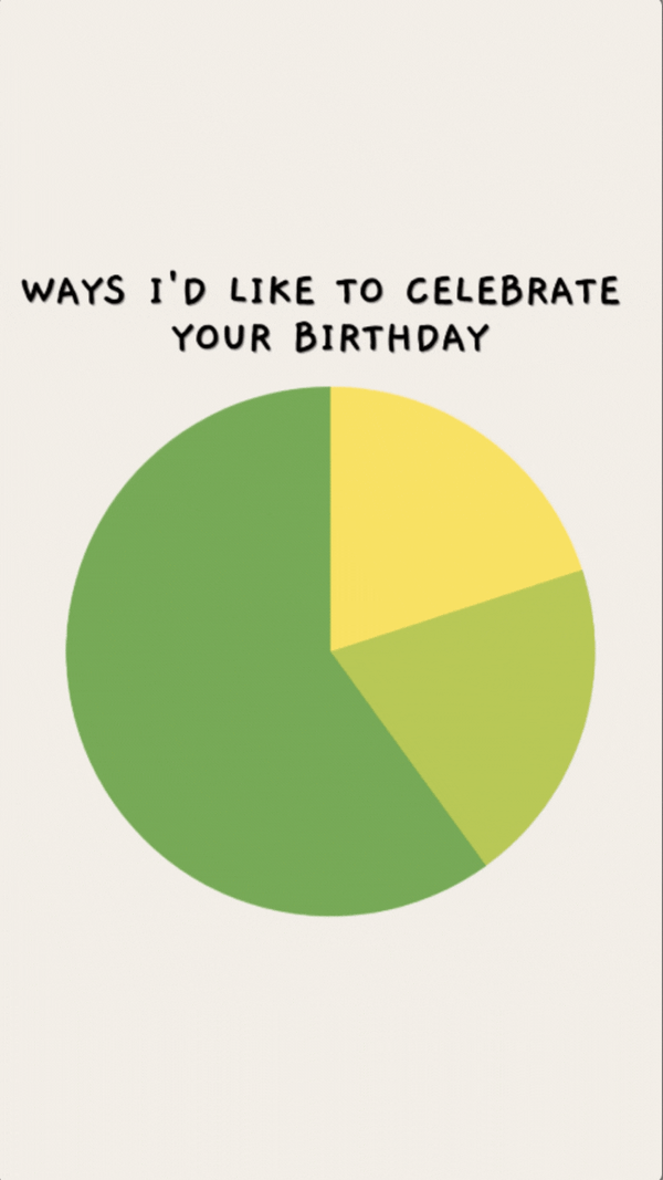 Birthday Pie Chart Digital Card | Pie Chart Video eCard | Greetigram
